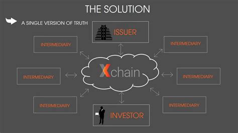 Xchain F Startup YouTube