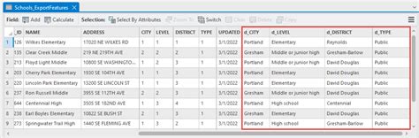 Problem Coded Value Domain Descriptions Are Not Included When Exporting Data In Arcgis Pr