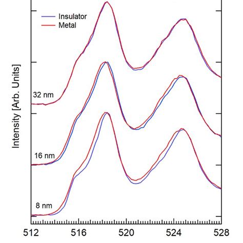 Comparison Among The Difference Of The Intensity Of The Xanes Spectra