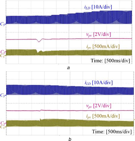 Waveforms Of The Transient Response For The System A Beam Is
