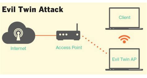 Techxobo How To Hack Wifi Using Evil Twin Attack Using Linset