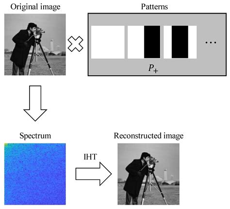 hadamard single pixel imaging based on positive patterns