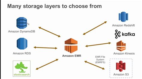 App Builder Software 2016 Summitjza