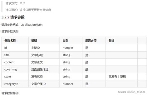 springboot3项目练习详细步骤（第三部分：文章管理模块） 第3关 spring boot练习题 csdn博客
