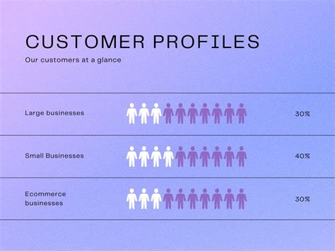 Customervalue Analytics Personalization Turtle Data Dataanalysis