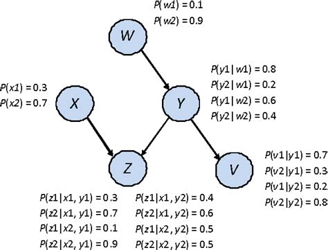 Figure 1 From Using Bayesian Inference For Sensor Management Of Air Traffic Control Systems