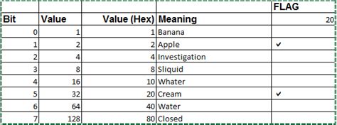Mysql How To Find A Flag Int Value Based On A Hex Value In A Table