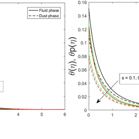 Schematic Diagram Of Flow Of Couple Stress Dusty Fluid Download Scientific Diagram