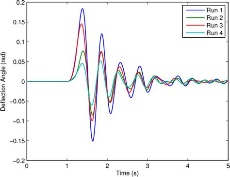 Figure 1 From Active Flutter Suppression Combining The Receptance Method And Flutter Margin