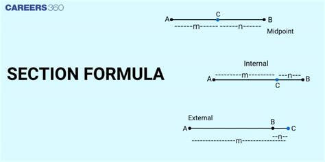 Section Formula Definition Formulas Proof And Examples