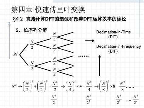 4 11 Fft Winograd Fourier Transform Algorithm Wfta