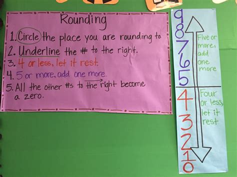 Rounding To The Nearest