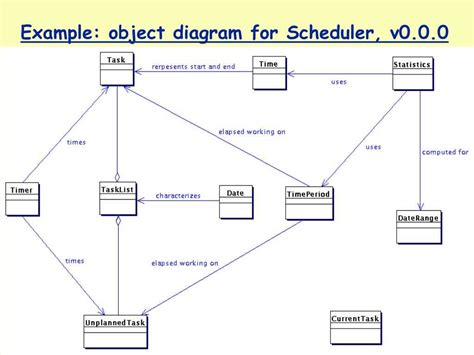 The Ultimate Guide To Diagramming Direct Objects Everything You Need