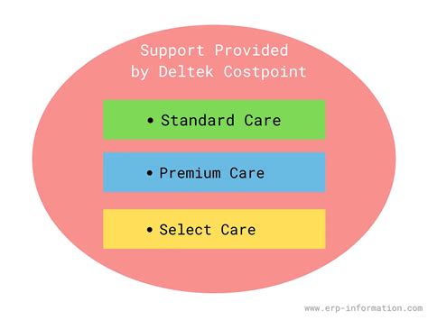 Deltek Costpoint Review ERP Software Pricing Modules Advantages