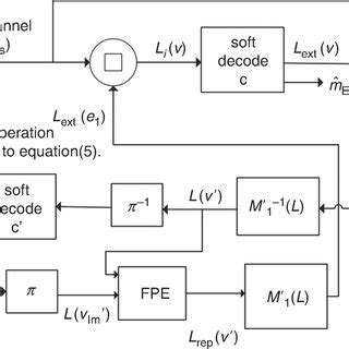 TECC2 Decoder Structure That Employs Iterative Decoding To