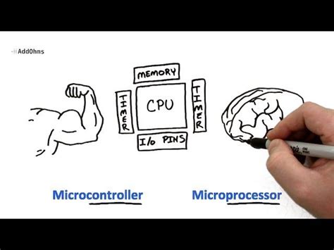 Tutorial Comparing The Arduino And Raspberry Pi