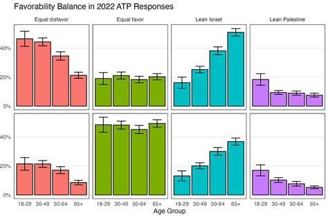The Causal Fallacy Charles Fain Lehman Substack