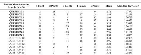 Table 1 From A Circularity Indicator Tool For Measuring The Ecological Embeddedness Of