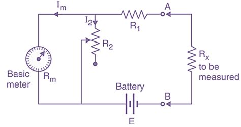 Ohmmeter Circuit Diagram And Working Principle Milli Ohm Meter With