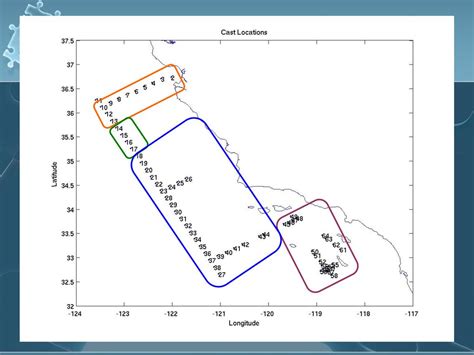 Characterization Of Sound Speed Profiles Ppt Download