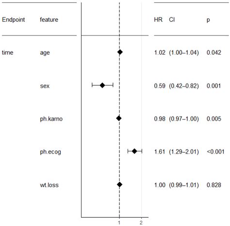 R绘制森林图(forestplot) 知乎 R绘制森林图(forestplot) 知乎