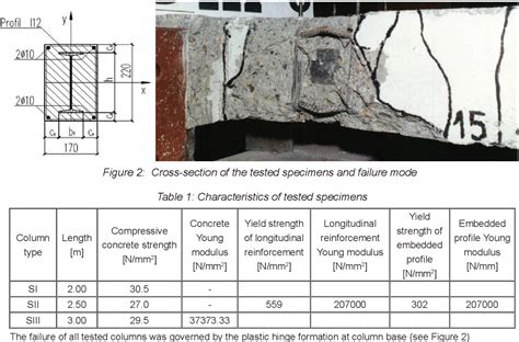 Table From Behavior Of Fully Encased Steel Concrete Composite Columns