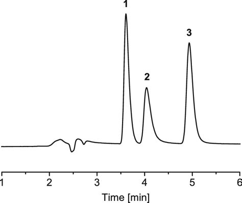 Separation Of 0 10 Mmol L À1 Dtpa Edta And Nta As Iron Iii Complexes Download Scientific