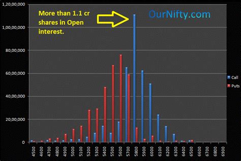 excel sheet for live nifty options open interest