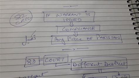 Section 58 82 83 Crpc Youtube