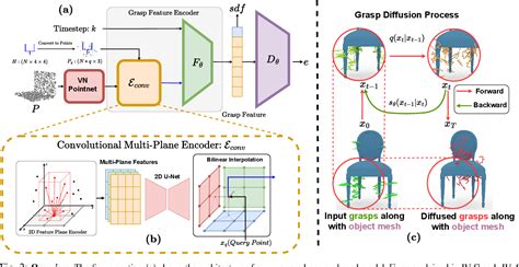 Figure 2 From Constrained 6 Dof Grasp Generation On Complex Shapes For Improved Dual Arm