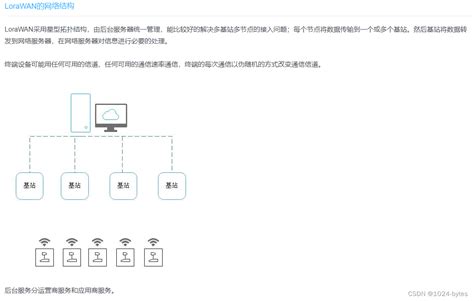 【lora 与 lorawan】知识点汇总 lora前导码 csdn博客