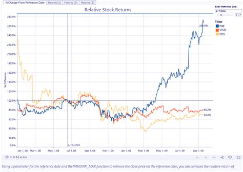 Table Calculation In Tableau Calculation Function Dataflair