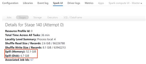 Memory Management In Apache Spark Disk Spill Towards Data Science