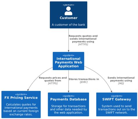 Stephen Masters Hugo With Asciidoctor