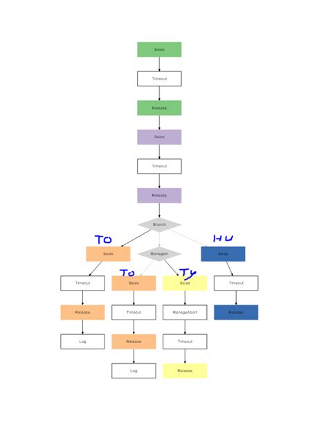 Simulation Renegein Other Trajectory R Simmer Package Stack Overflow