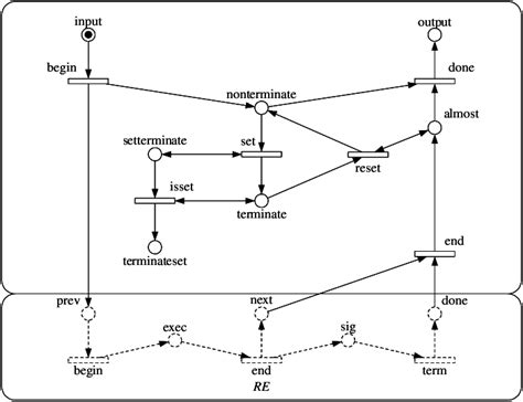 Semantics Of Route Download Scientific Diagram