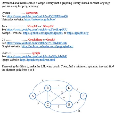 Solved Download And Installembed A Graph Library Not A