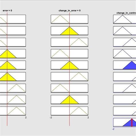 fuzzy logic rules rule viewer download scientific diagram