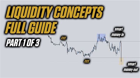 What Is Liquidity In Trading And How To Spot Liquidity Smart Money Concepts Youtube What Is Liquidity In Trading And How To Spot Liquidity Smart Money Concepts Youtube