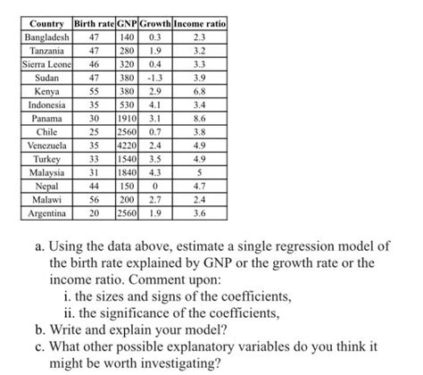 Solved A Using The Data Above Estimate A Single Regression