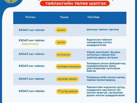 2024 оны Хувь хүний орлогын албан татварын тайлан илгээсэн татвар төлөгчид тайлангийн түүх