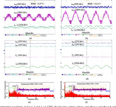 Figure 1 From Computation Efficient Model Predictive Control With Common Mode Voltage