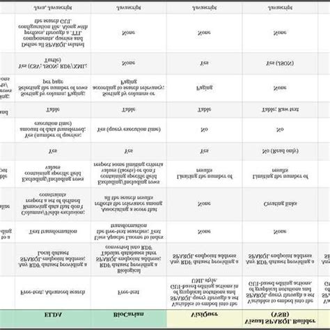 Comparison Table For Sparql Based Searching Tools The First Column Download Scientific Diagram
