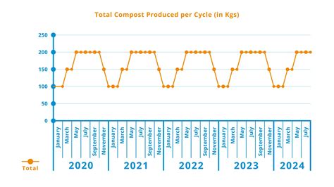 Greening The Campus With Our Homemade Compost Binus Sustainable