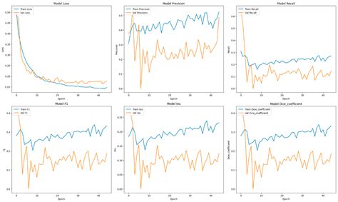 Efficientunetvit Efficient Breast Tumor Segmentation Utilizing Unet