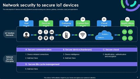 Network Security Powerpoint Ppt Template Bundles Crp Ppt Example