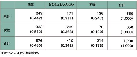 iパス用語解説》クロス集計表とは何か。大まかな説明付き。it ict glossary「it担当者からのファーストリポート