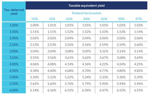 Power Of Tax Deferred Growth