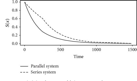Multiple Imputation Technique Semantic Scholar