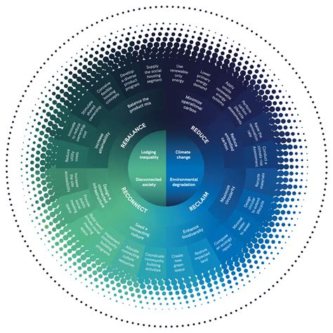 Iris Model Revive World